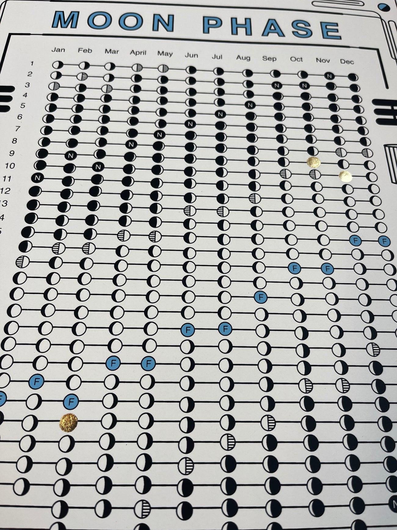 Moon Phase Calendar 2019 – annieaxtell